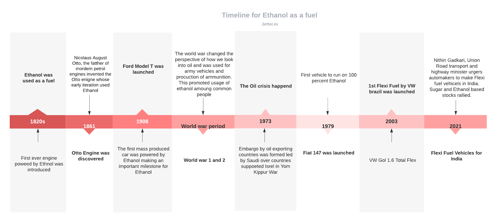 Flexi Fuel Vehicles – Can Ethanol Save Internal Combustion Engines ...